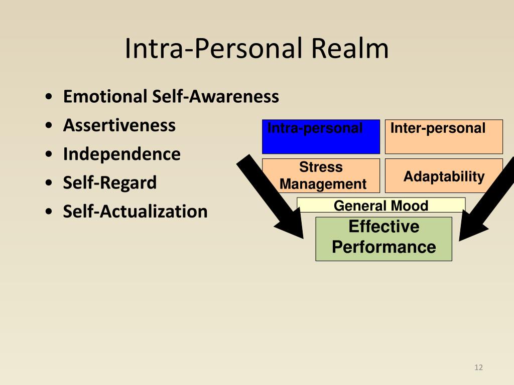 PPT - Emotional Intelligence: The key to successful leadership January ...