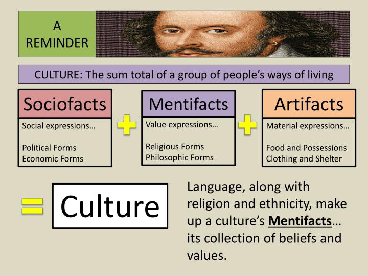 PPT - Sprechen S ie English? PowerPoint Presentation - ID:1650415