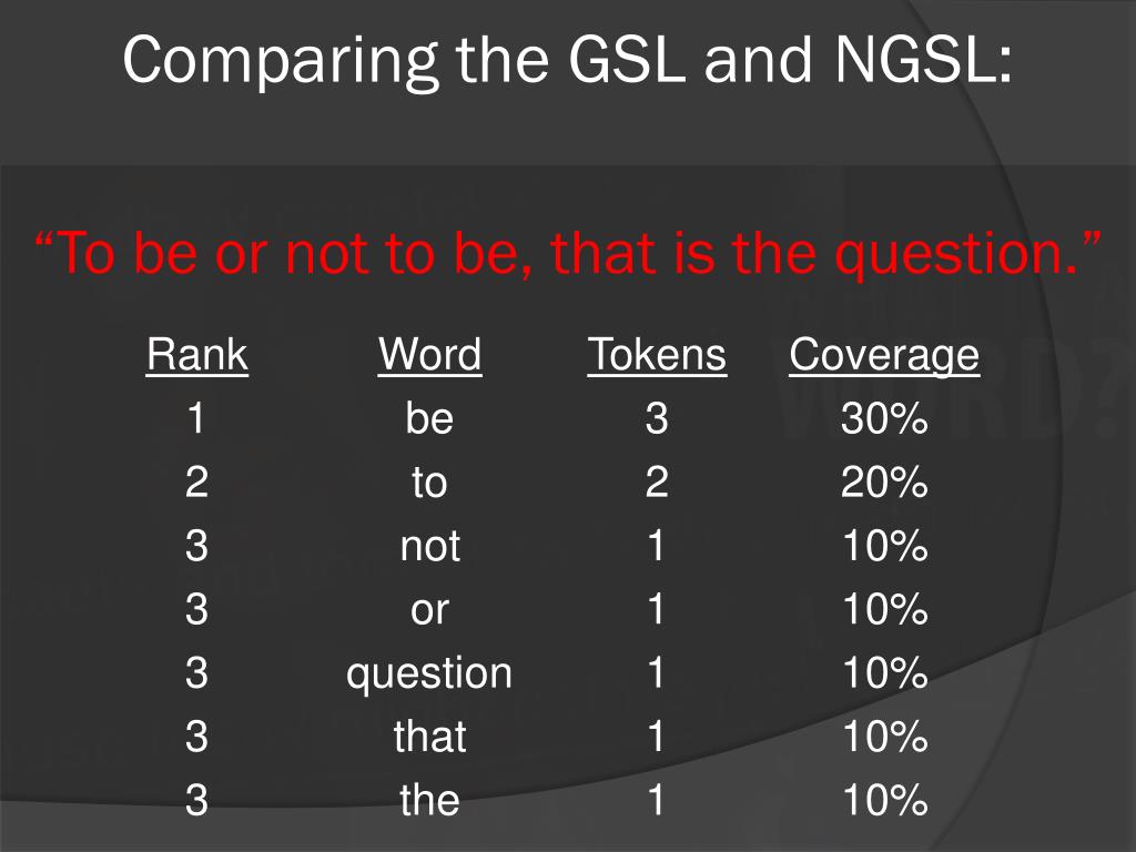 PPT - The New General Service List: Celebrating 60 years of Vocabulary ...