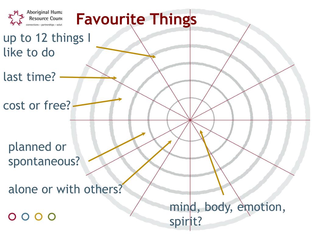 PPT - Guiding Circles Trina Bučko National Director, Organizational Inclusion Strategies ...