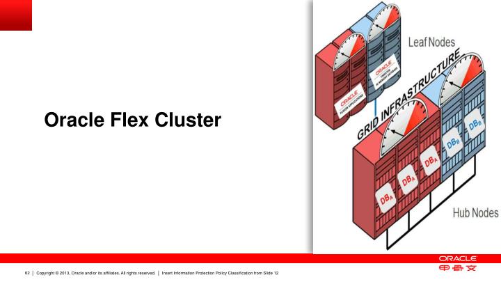 PPT - Oracle Real Application Clusters (RAC) 12 c PowerPoint ...