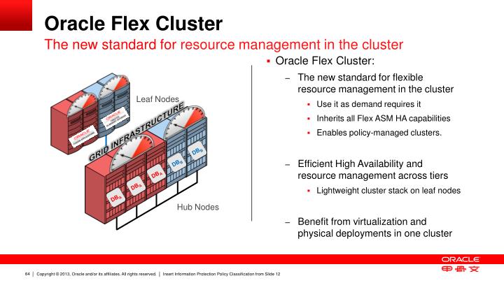 PPT - Oracle Real Application Clusters (RAC) 12 c PowerPoint Presentation - ID:1650606