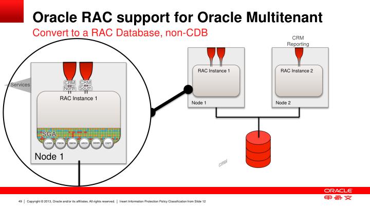PPT - Oracle Real Application Clusters (RAC) 12 c PowerPoint ...