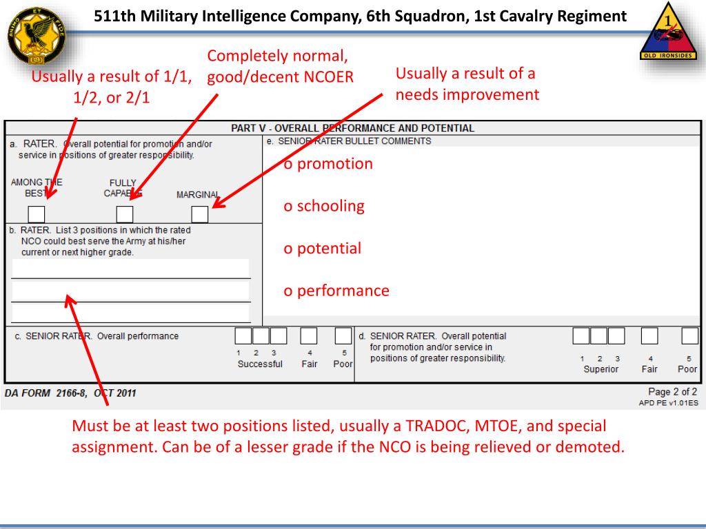 PPT - NCOERs Leadership Professional Development Class (and reference ...