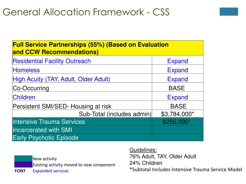 PPT - Placer MHSA Integrated 3 Year Planning—Further Conversations ...