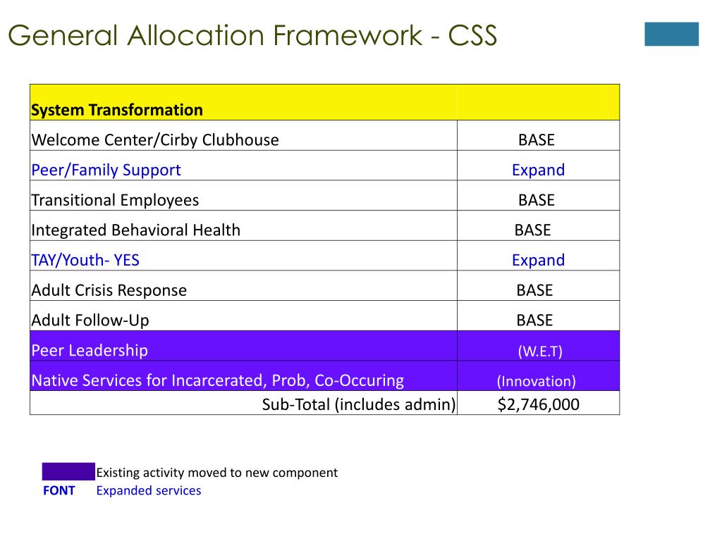PPT - Placer MHSA Integrated 3 Year Planning—Further Conversations ...
