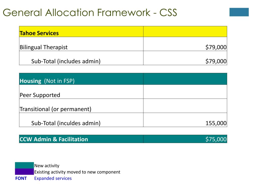 PPT - Placer MHSA Integrated 3 Year Planning—Further Conversations ...