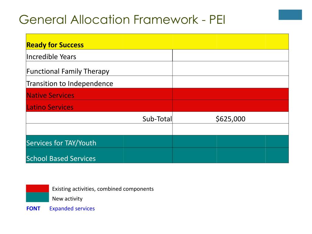 PPT - Placer MHSA Integrated 3 Year Planning—Further Conversations ...