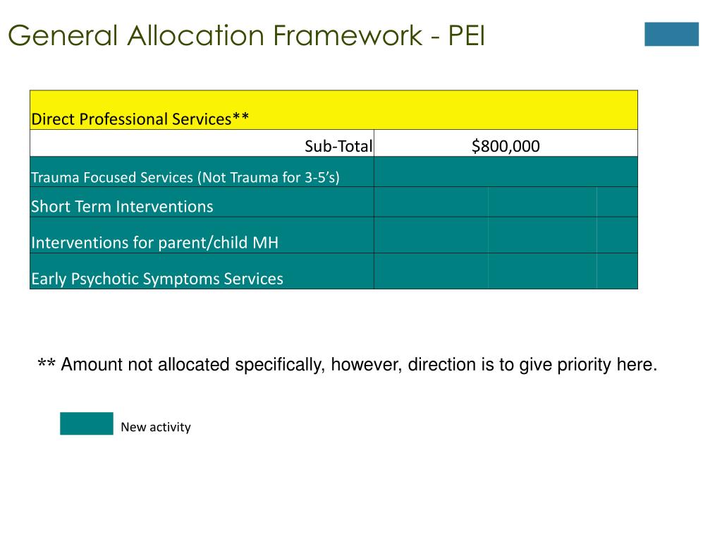 PPT - Placer MHSA Integrated 3 Year Planning—Further Conversations ...