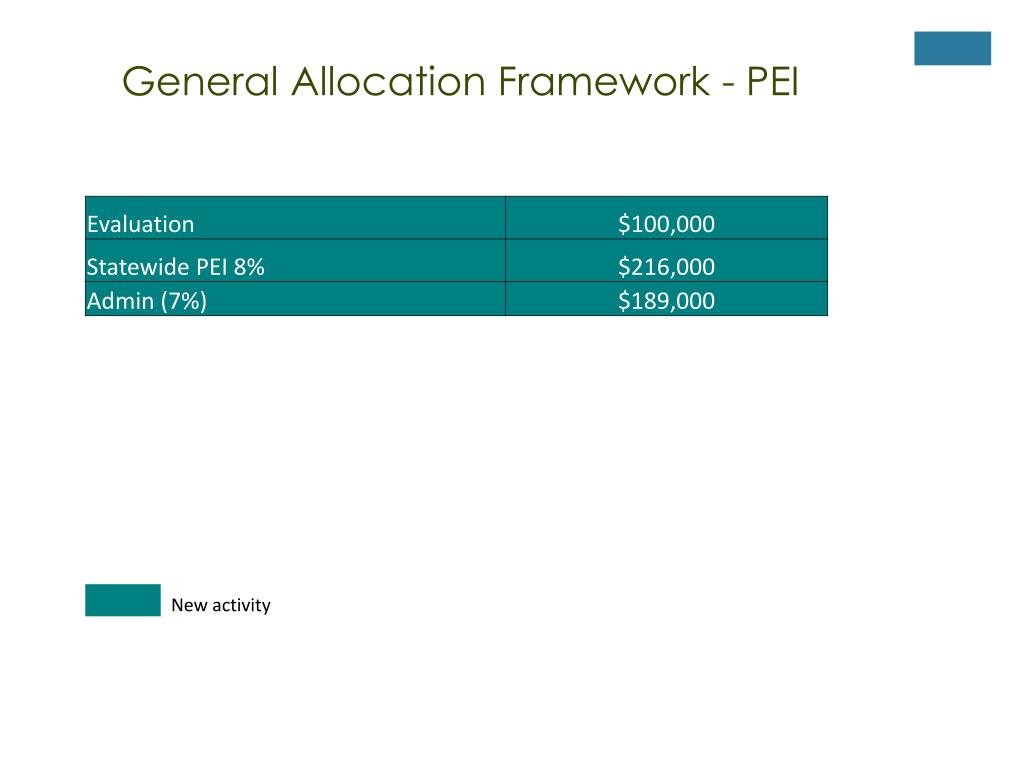 PPT - Placer MHSA Integrated 3 Year Planning—Further Conversations ...