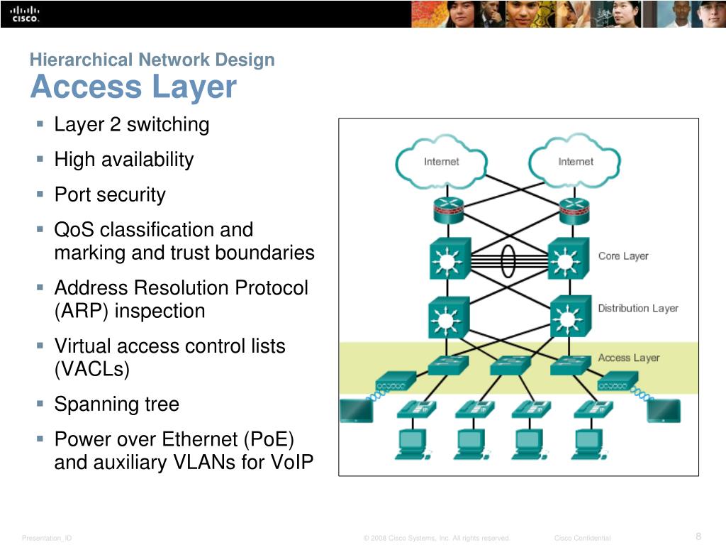 PPT - Chapter 1: Hierarchical Network Design PowerPoint Presentation ... PPT - Chapter 1: Hierarchical Network Design PowerPoint Presentation ...