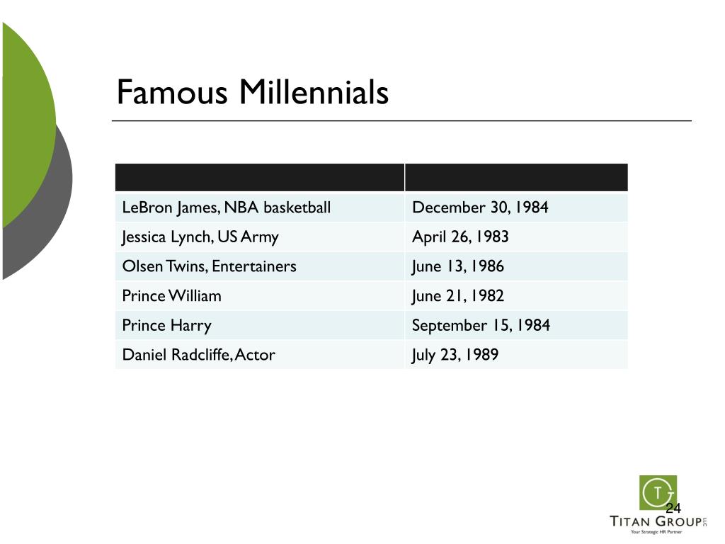 PPT - Silents , Baby Boomers, Gen X, Gen Y… Oh My! PowerPoint ...
