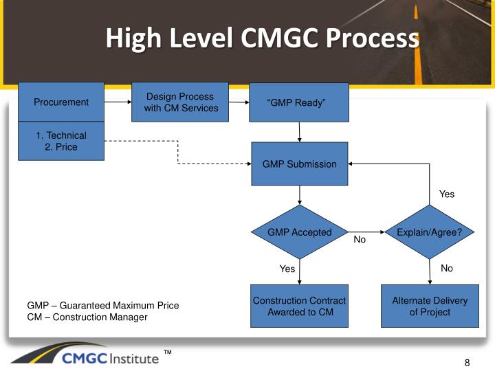 PPT - CMGC PowerPoint Presentation - ID:1651198