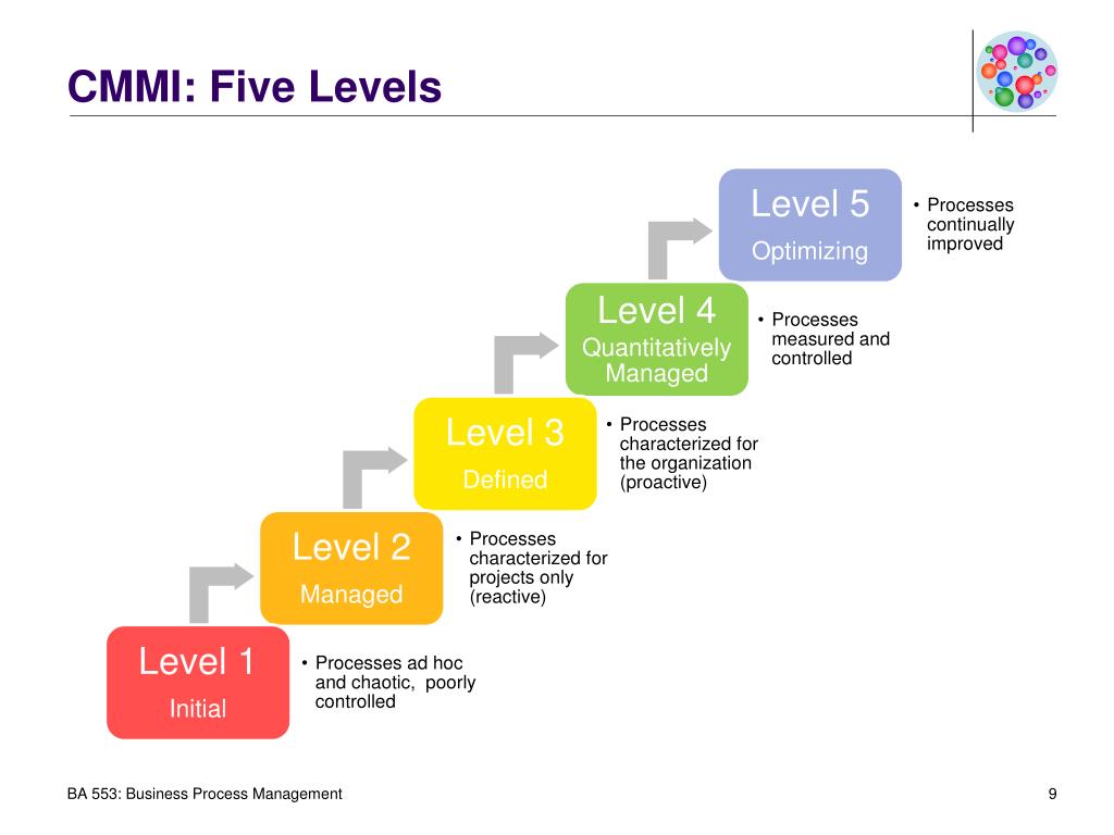 PPT Assessing BPM Capability PowerPoint Presentation Free Download PPT Assessing BPM Capability PowerPoint Presentation Free Download