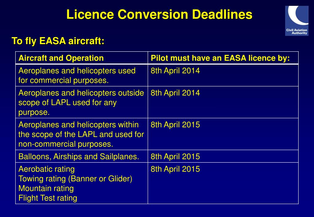 PPT - The Transition to the EASA Aircrew Regulation Ray Elgy UK Civil ...