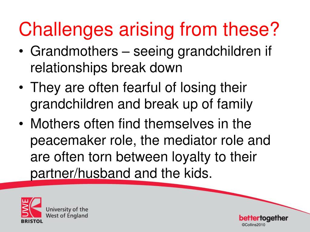 PPT - Mothers: Their changing role in the family business PowerPoint ...