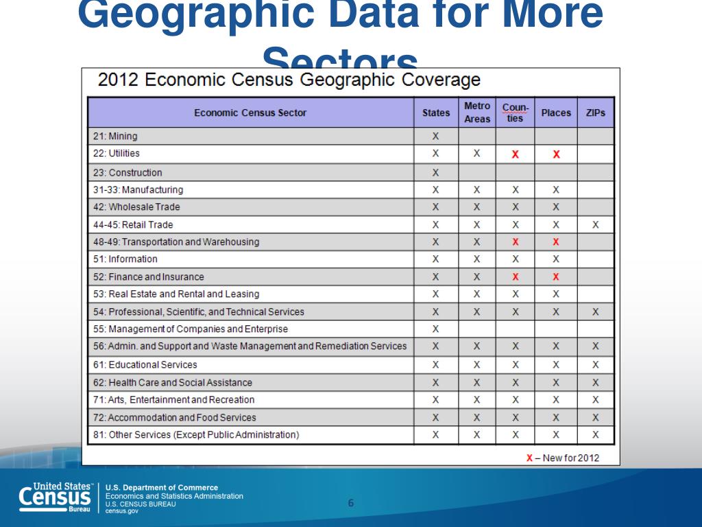 PPT - 2012 Economic Census Reference Webinar Series What’s New for the ...