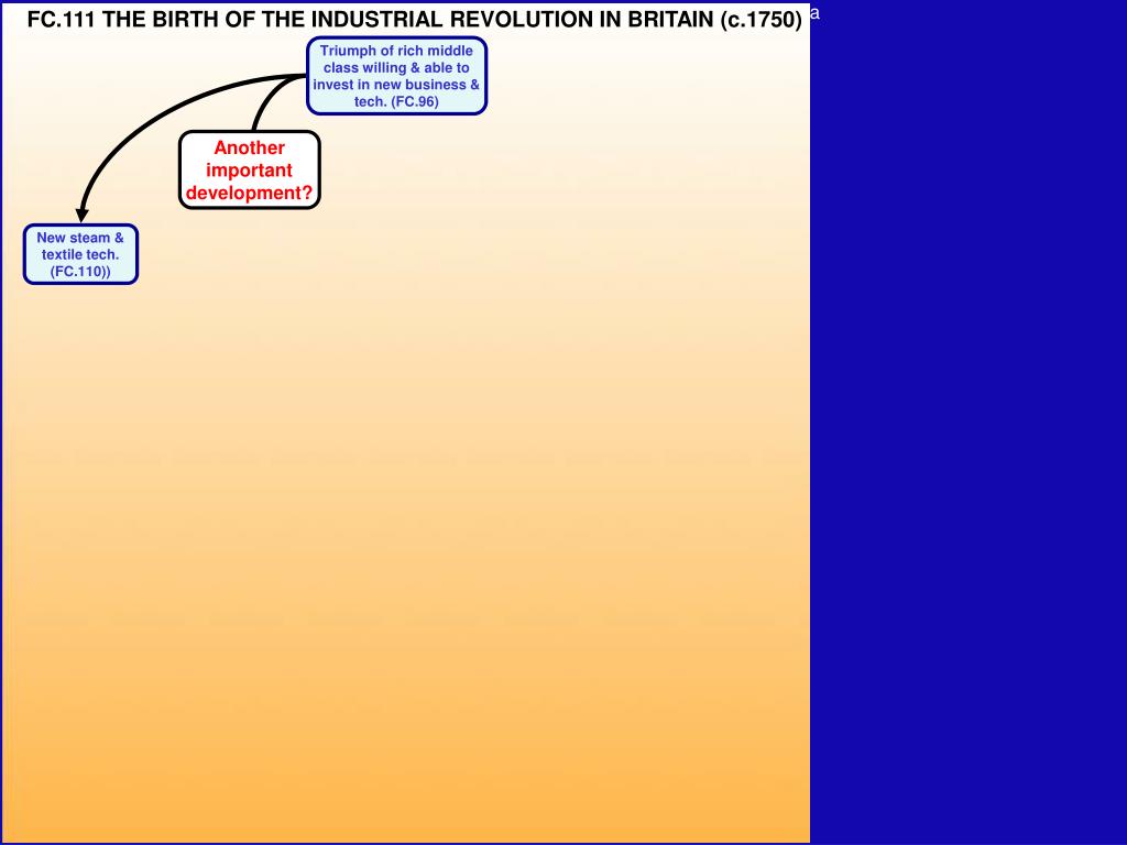 PPT - FC.111 THE BIRTH OF THE INDUSTRIAL REVOLUTION IN BRITAIN (c.1750 ...