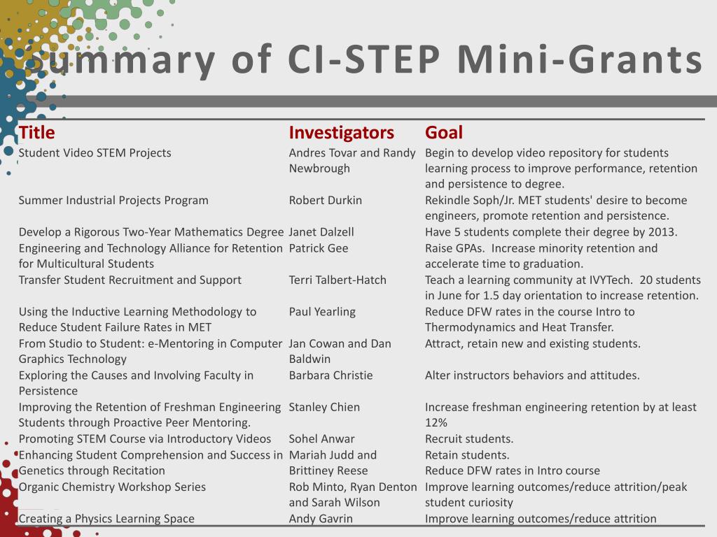 PPT - Kathleen A. Marrs , Associate Dean † Jeffrey X. Watt , Associate ...