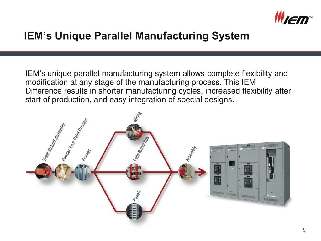 PPT - Industrial Electric Mfg. (IEM) IEM is the nation’s largest ...