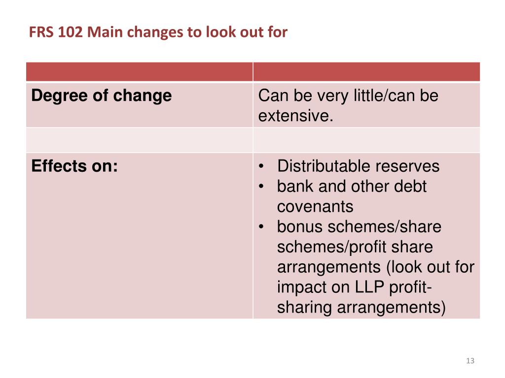 PPT - FRS 100/101 and 102 The new accounting standards for the UK ...