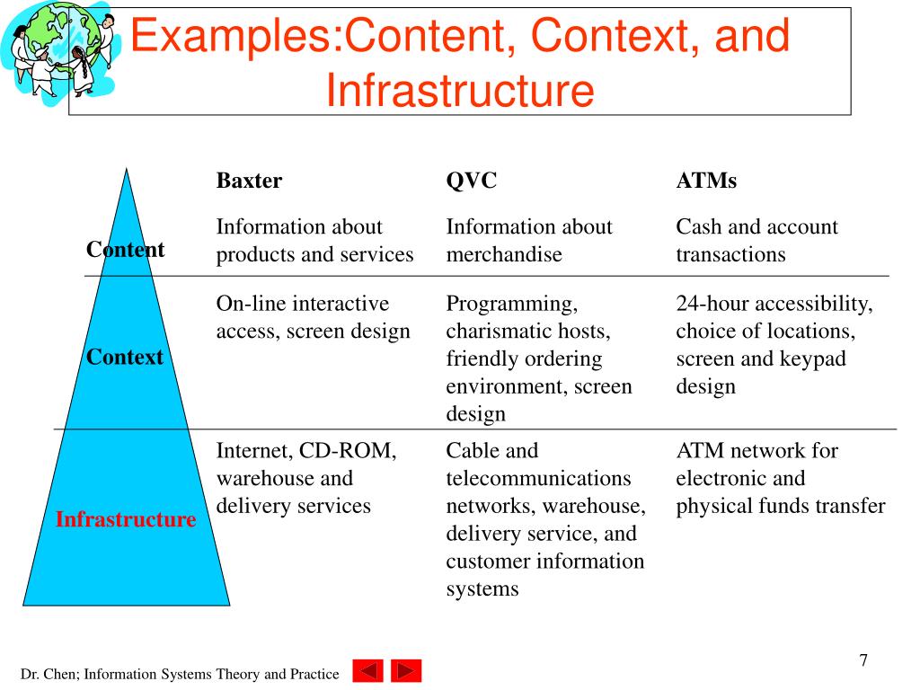 PPT - Marketspace Professor Chen School of Business Administration ...