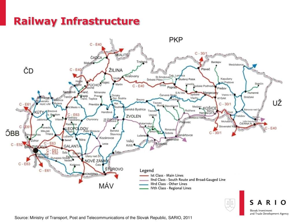 PPT - SLOVAKIA Ideal Investment & Business Destination PowerPoint ...
