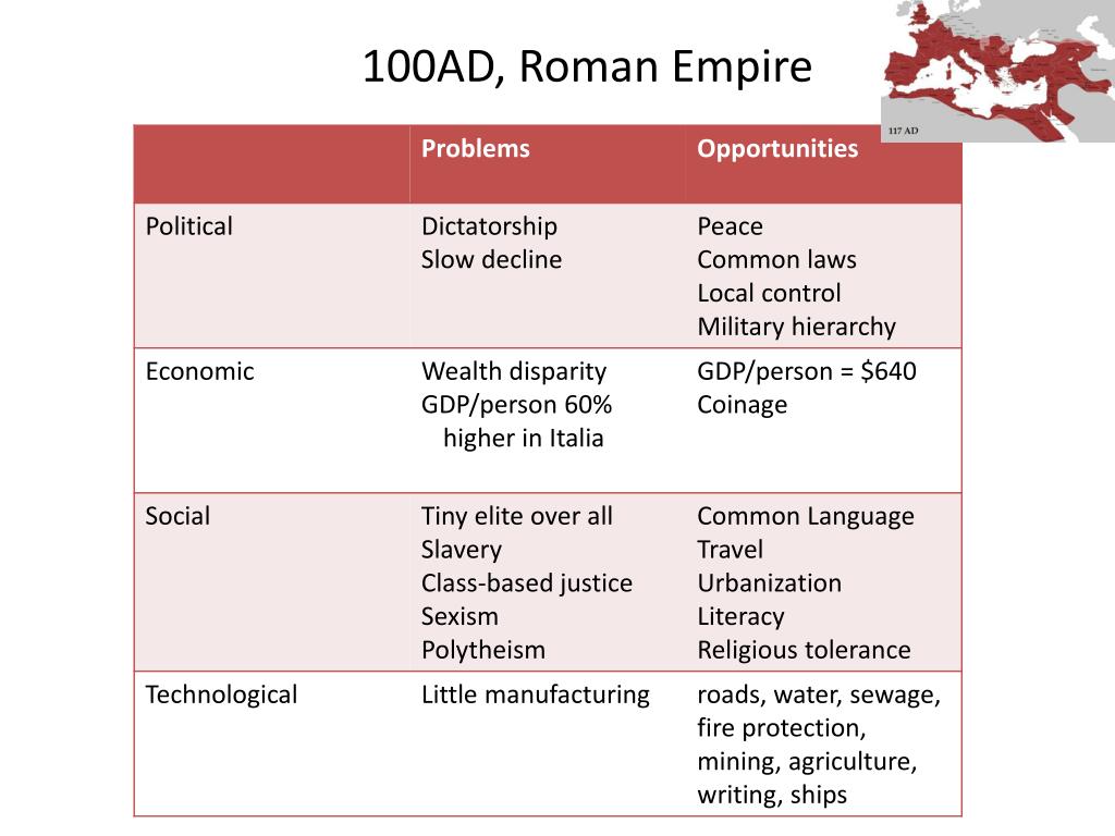 PPT - Political, Social, Economic, and Technological Factors of ...