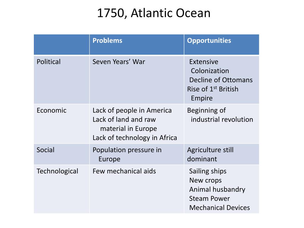 PPT - Political, Social, Economic, and Technological Factors of ...