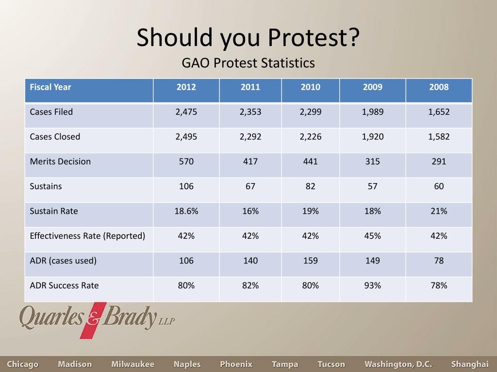 PPT - Bid Protest: Challenging the way Governments do Business ...