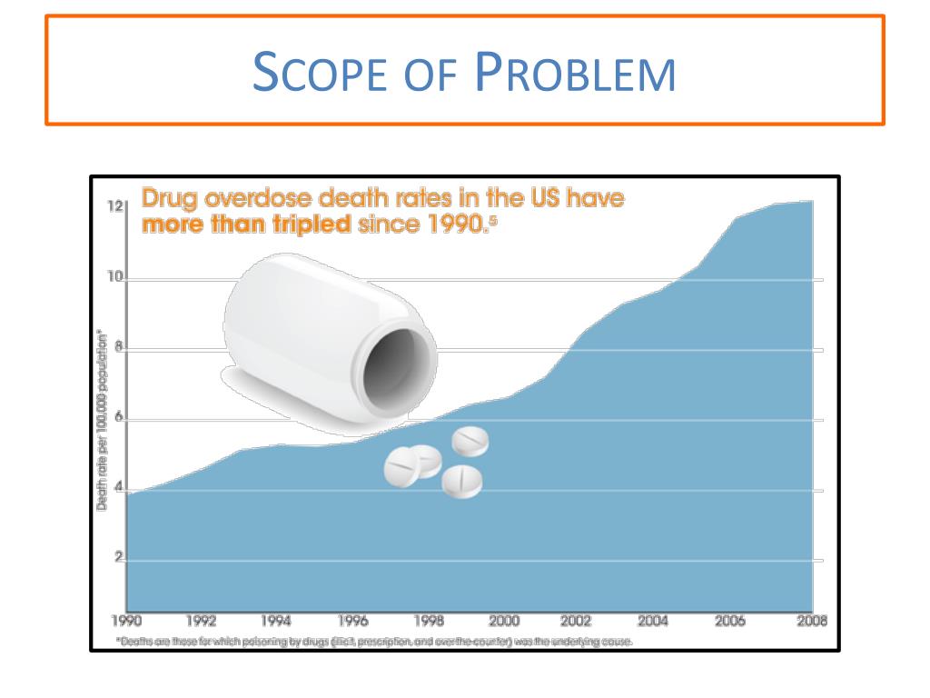 PPT - Prescription Drug Abuse: Problems in Idaho and Impact on Women ...