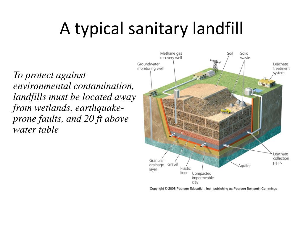 PPT - Central Case: Transforming New York’s Fresh Kills Landfill ...