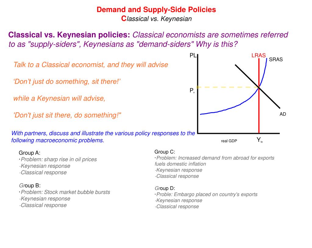 PPT - 3.4 Demand-side and supply-side policies Sh ifts in the AD curve ...