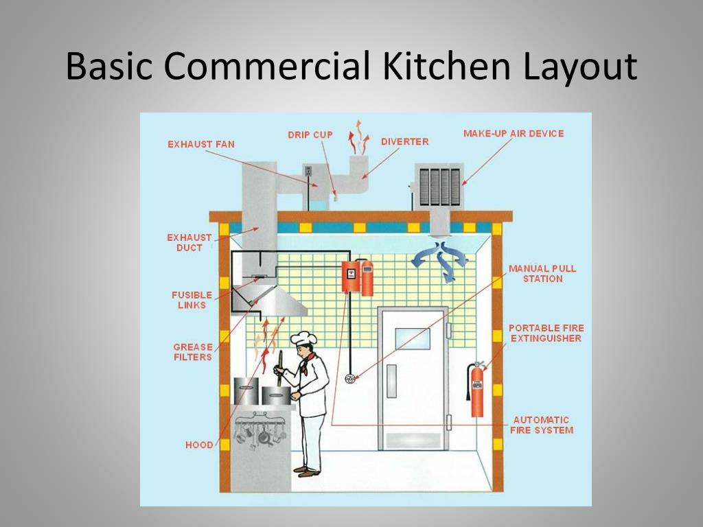 PPT - The Basics of Commercial Kitchen Exhaust Cleaning PowerPoint ...