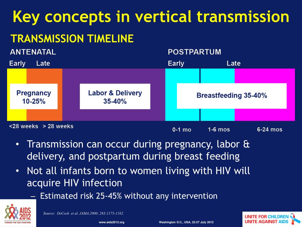 PPT - Turning the Tide on HIV/AIDS in Children and Youth Dr Chewe Luo ...