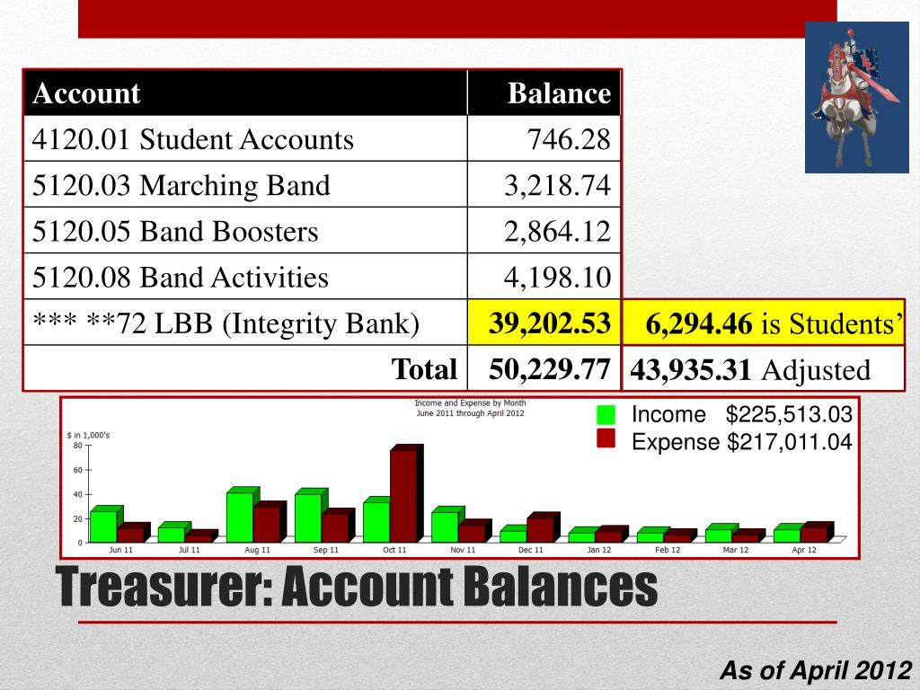 PPT - Liberty Band Boosters PowerPoint Presentation, free download - ID ...
