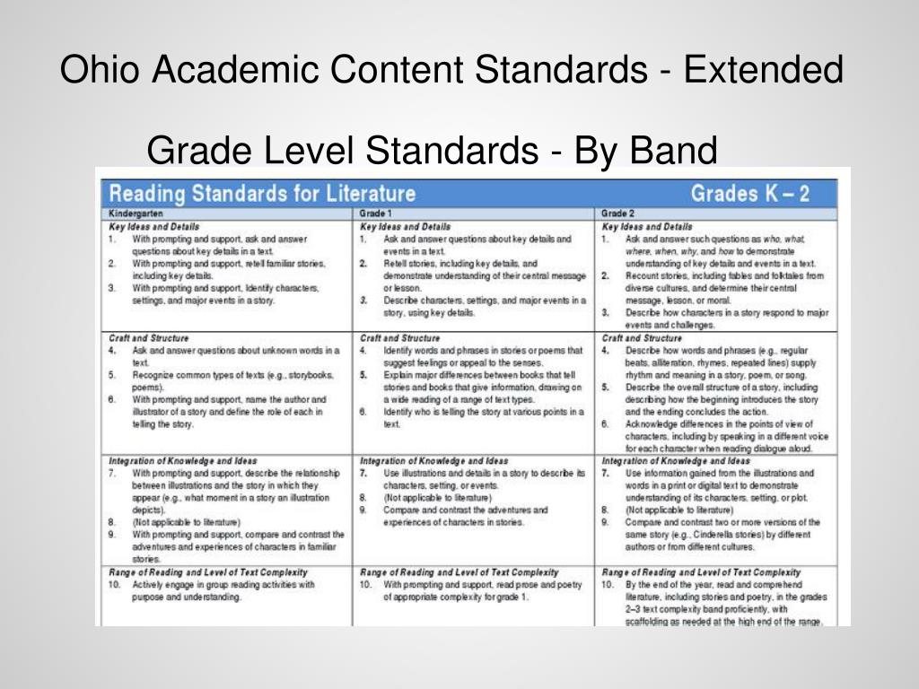 PPT Ohio s Next Generation Assessments And New Learning Standards