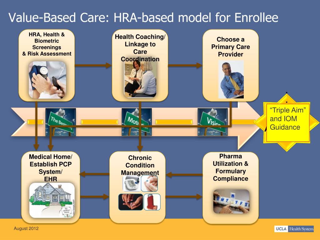 PPT - Update Primary Care Innovation Model (PCIM) Patient Centered ...