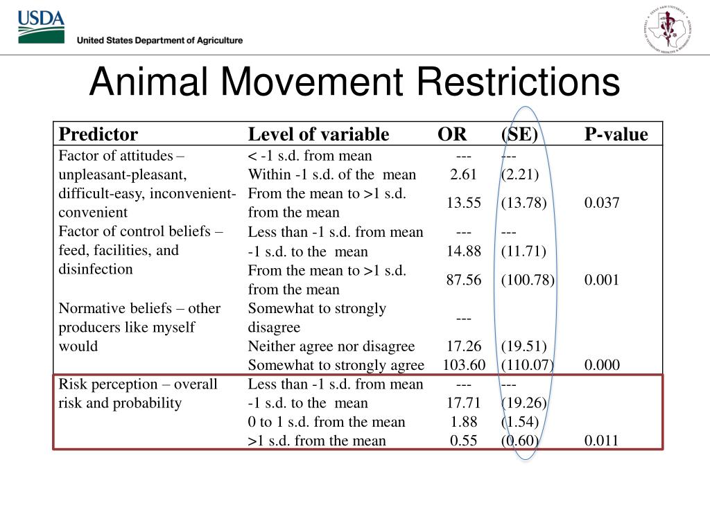 PPT - Risk Perception, Disease Reporting, and Cooperation with ...