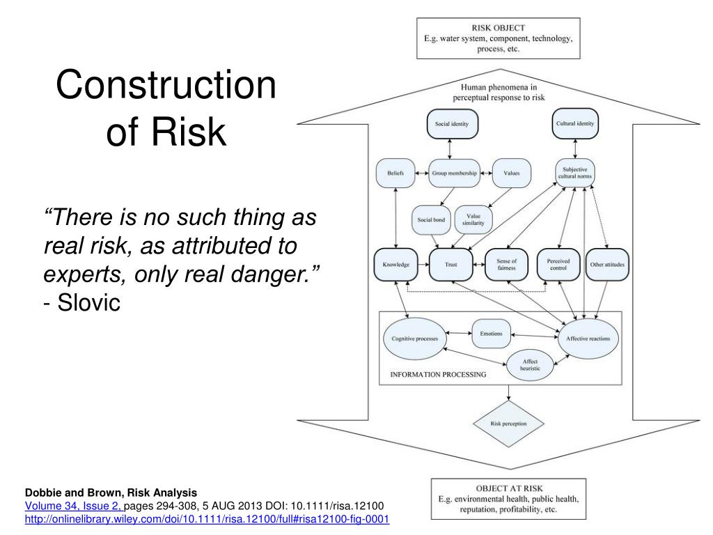 PPT - Risk Perception, Disease Reporting, and Cooperation with ...