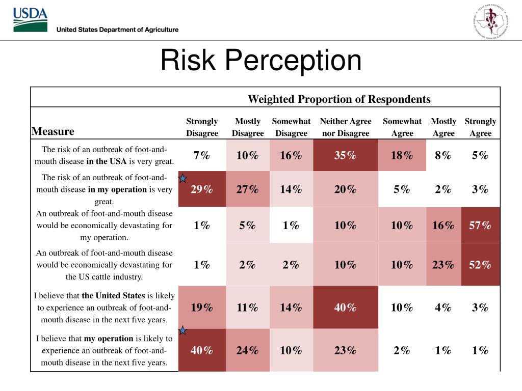 PPT - Risk Perception, Disease Reporting, and Cooperation with ...