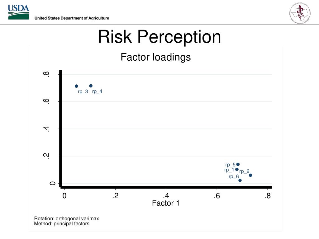 PPT - Risk Perception, Disease Reporting, and Cooperation with ...