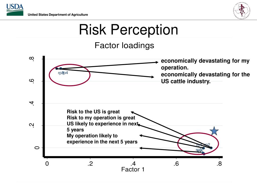 PPT - Risk Perception, Disease Reporting, and Cooperation with ...