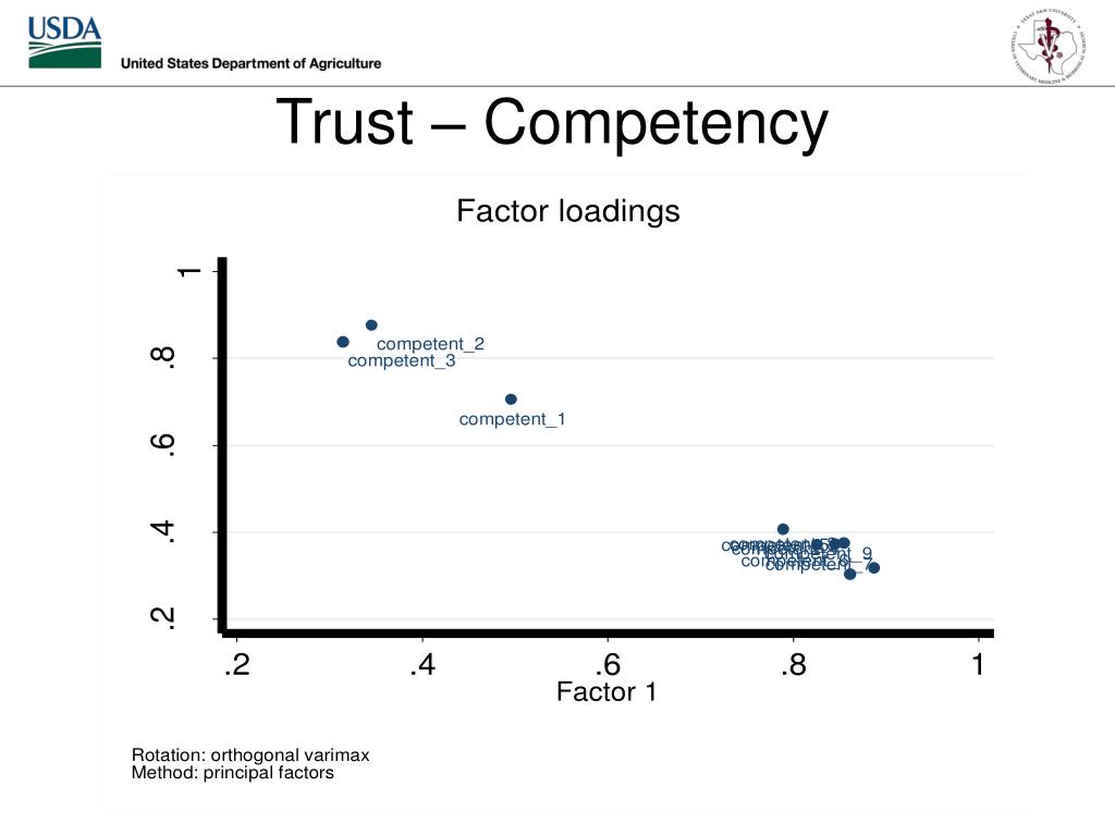 PPT - Risk Perception, Disease Reporting, and Cooperation with ...