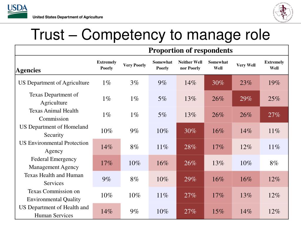 PPT - Risk Perception, Disease Reporting, and Cooperation with ...