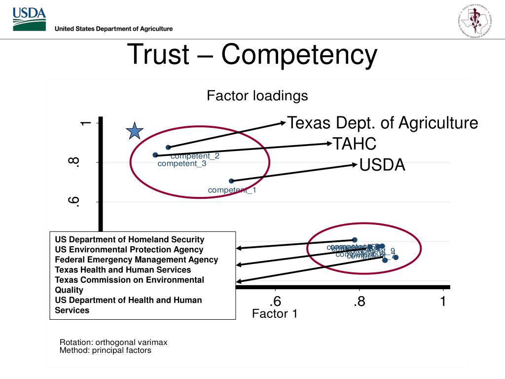 PPT - Risk Perception, Disease Reporting, and Cooperation with ...