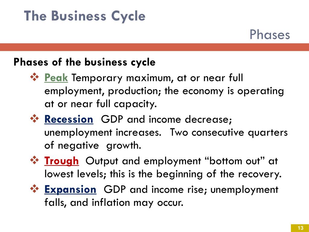 PPT - “When more and more people are thrown out of work, unemployment ...