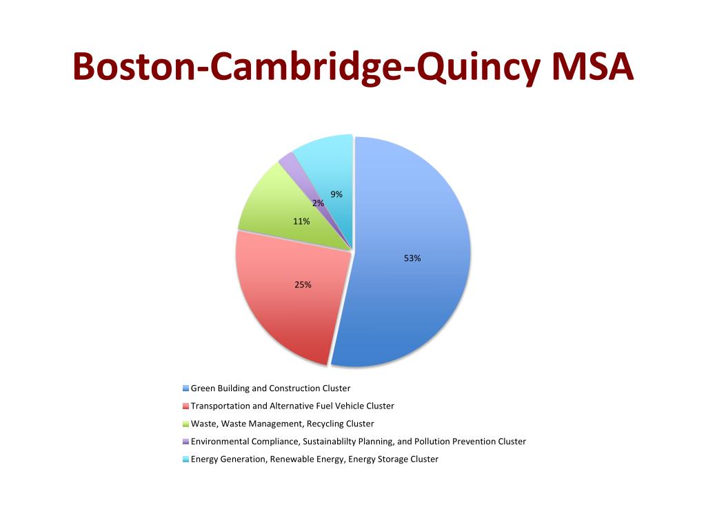 PPT - Evergreen Economies: Green Local Procurement Policy as a ...