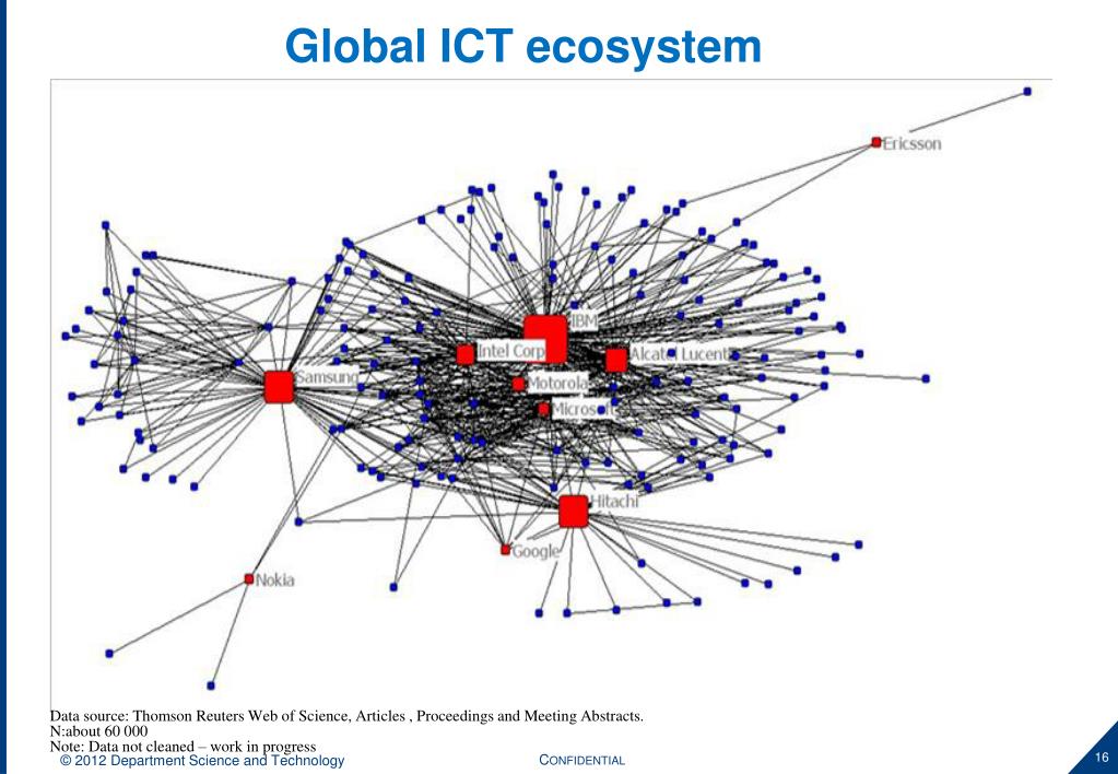 PPT - 5 th Global Forum on Innovation & Technology Entrepreneurship ...
