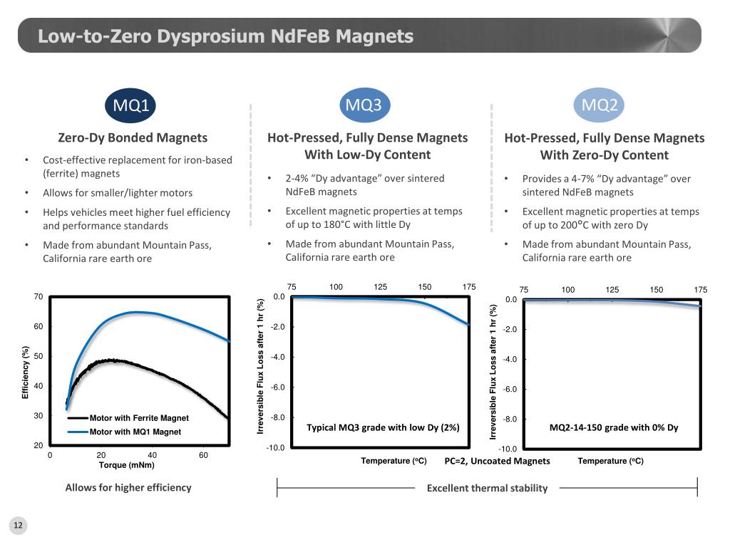 PPT - The New Landscape for Rare Earth Permanent Magnets PowerPoint ...